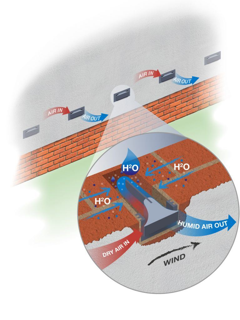 How it works - Damp Specialists, Damp Solutions | Frank Schrijver UK